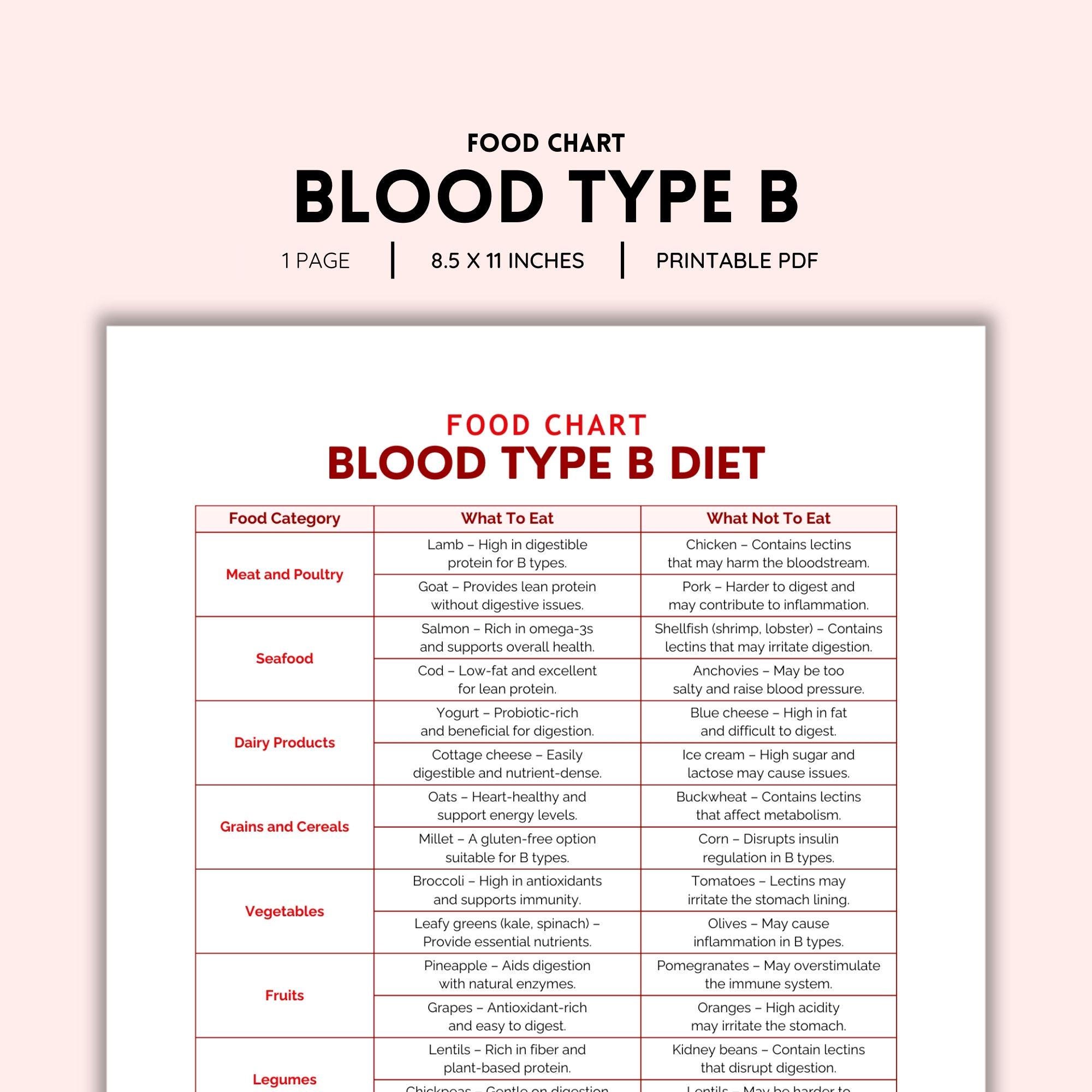 Blood Type AB Diet, Food List, Grocery List, Shopping List, Food Guide ...