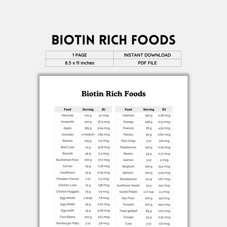 Biotin Rich Foods, Vitamin B7, Food Chart, High Biotin Foods, Food List ...