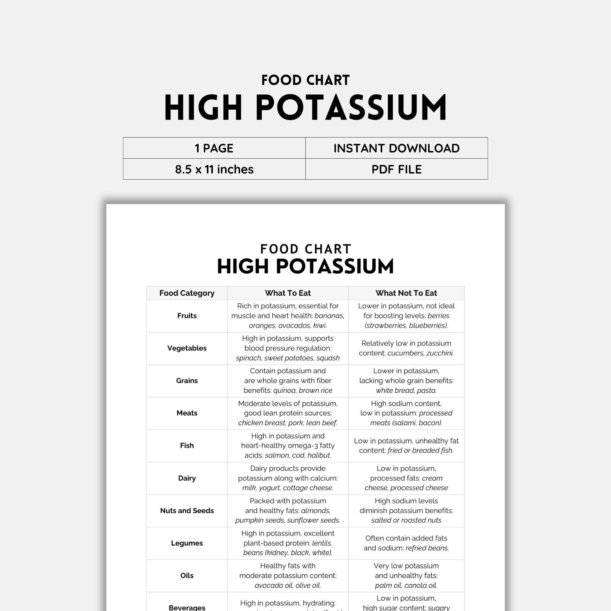 High Potassium, Food Chart, Potassium Foods, Potassium Rich Foods ...