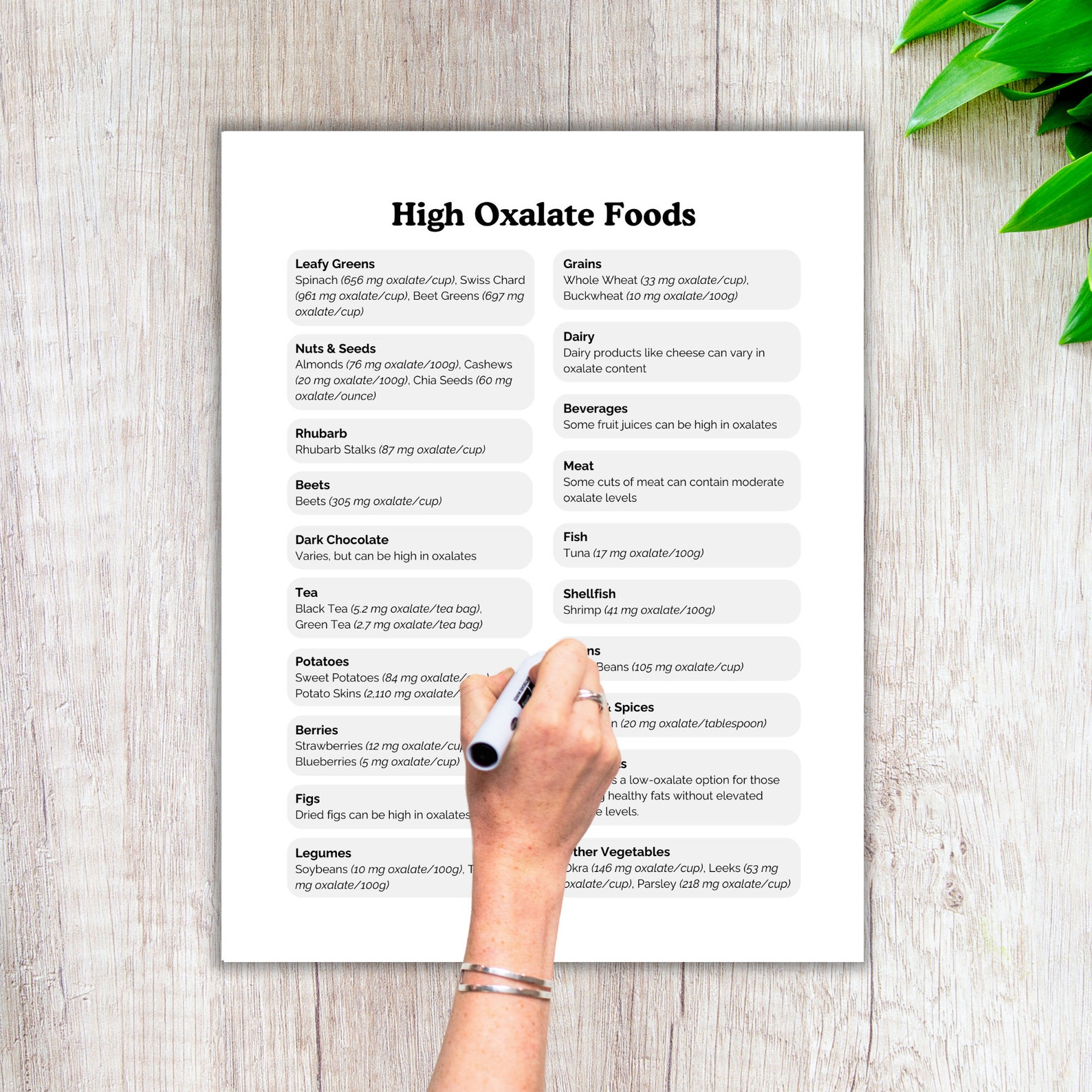 High Oxalate, Food List, Shopping List, Grocery List, Food Guide, Food ...