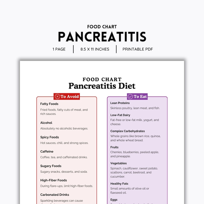 Pancreatitis, Food List, Food Chart, Pancreatitis Diet, Diet Planner ...