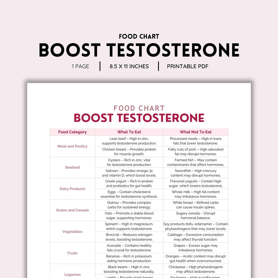 Testosterone Booster, Food Chart, Magnesium Rich Foods, Grocery List ...