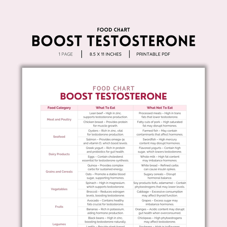 Testosterone Booster, Food Chart, Magnesium Rich Foods, Grocery List ...