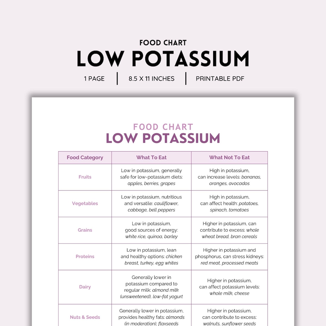 Low Potassium Food Chart Printable | Color PDF | Easy Kidney-friendly ...