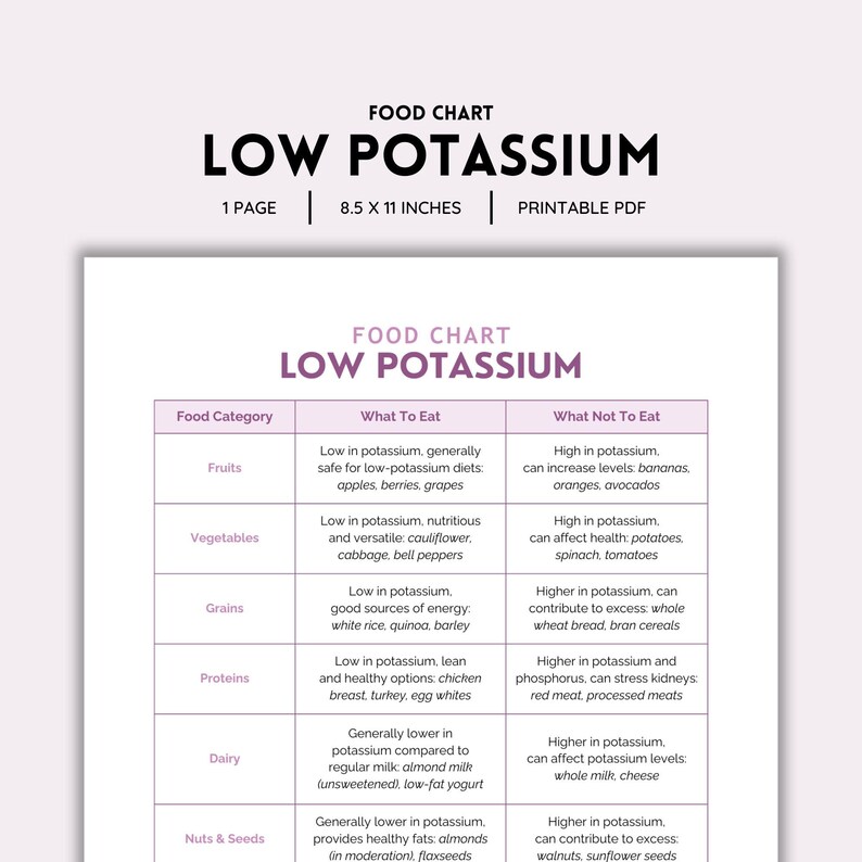 Low Potassium, Food Chart, Kidney Disease, Renal Diet, Chronic Illness ...