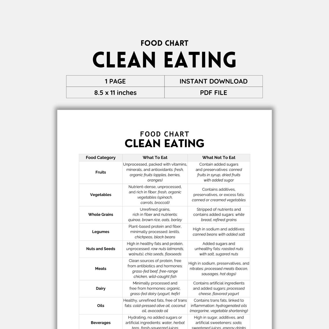 Clean Eating, Food Chart, Grocery List, Shopping List, Food Guide, List ...