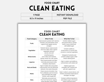 Clean Eating, Food List, Grocery List, Food Guide, List Printable ...