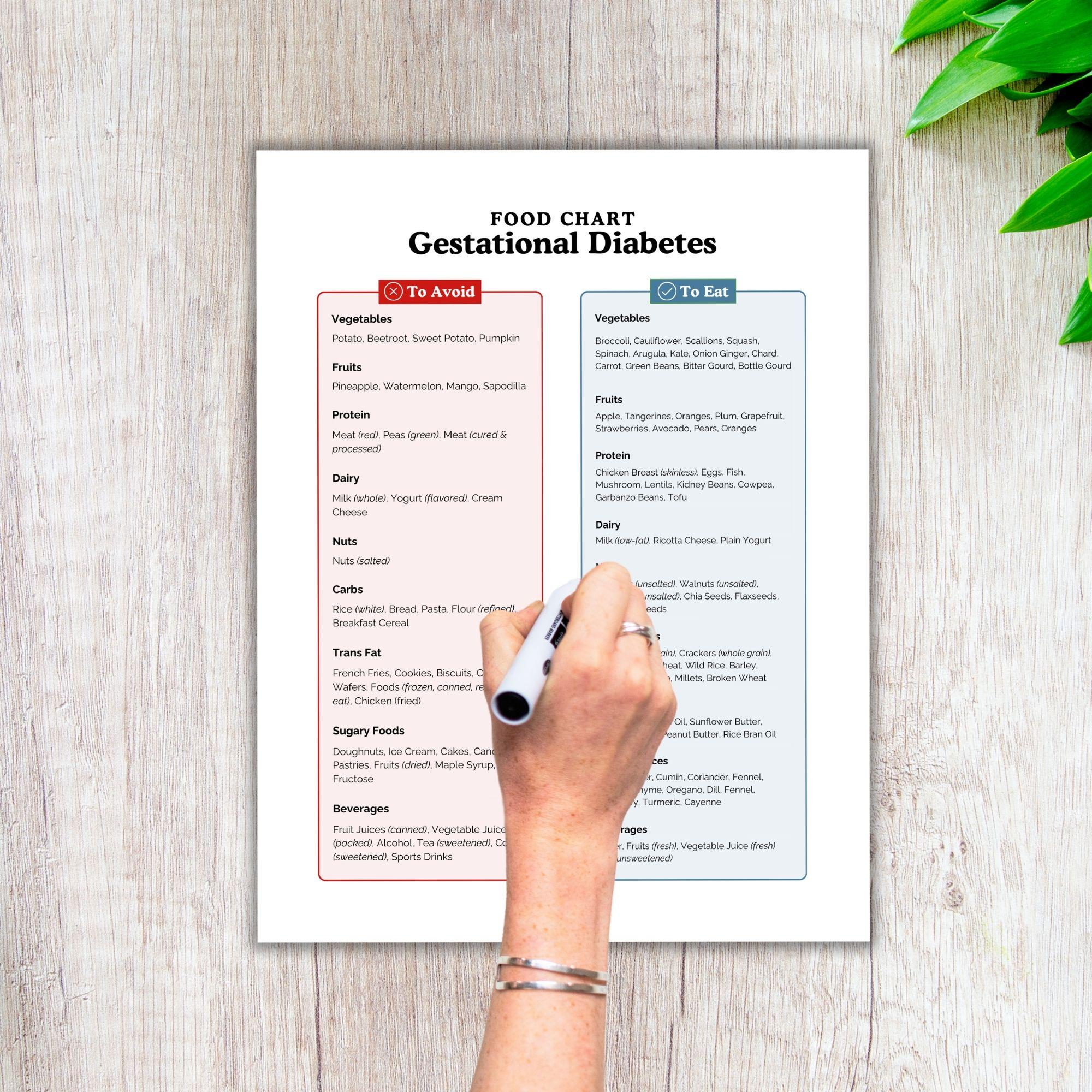 Hashimotos Diet, Food Chart, Food List, Thyroid Health, Foods to Eat ... Hashimotos Diet, Food Chart, Food List, Thyroid Health, Foods to Eat ...