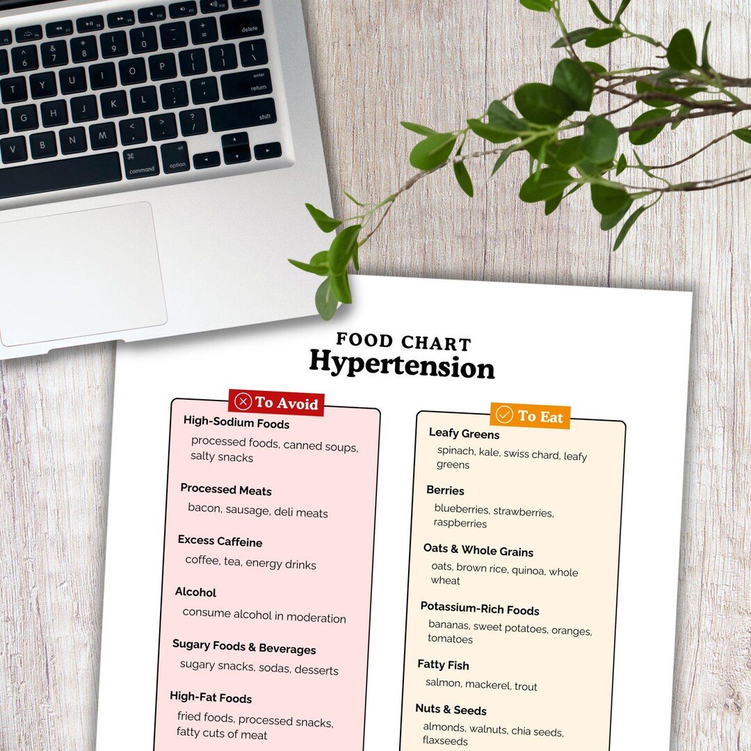 Hypertension Diet, Food Chart, Blood Pressure Control, Shopping List ...