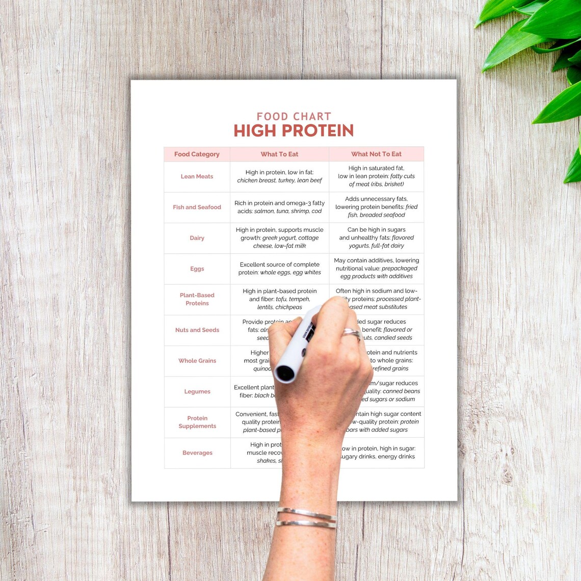 High Protein Food Chart, High Protein Foods, Protein Food List, Protein ...