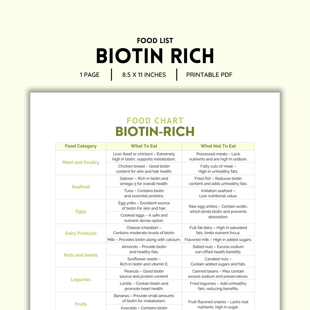 Biotin Rich Foods, Vitamin B7, Food Chart, High Biotin Foods,food List ...