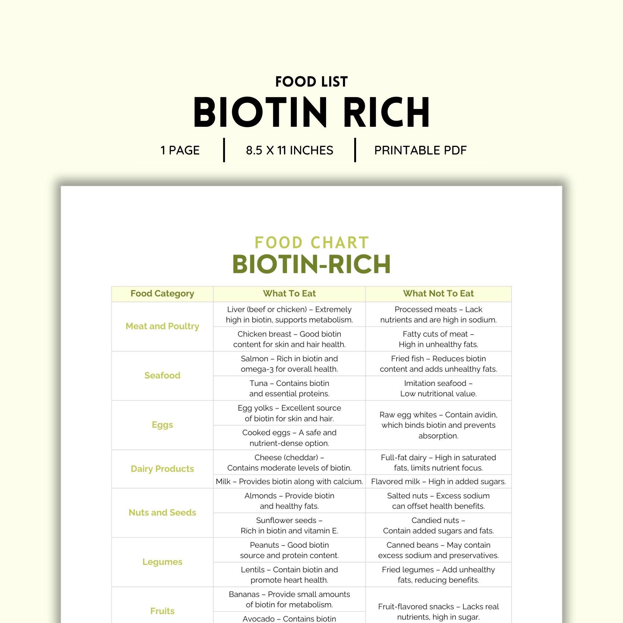 Biotin Rich Foods, Vitamin B7, Food Chart, High Biotin Foods,food List ...