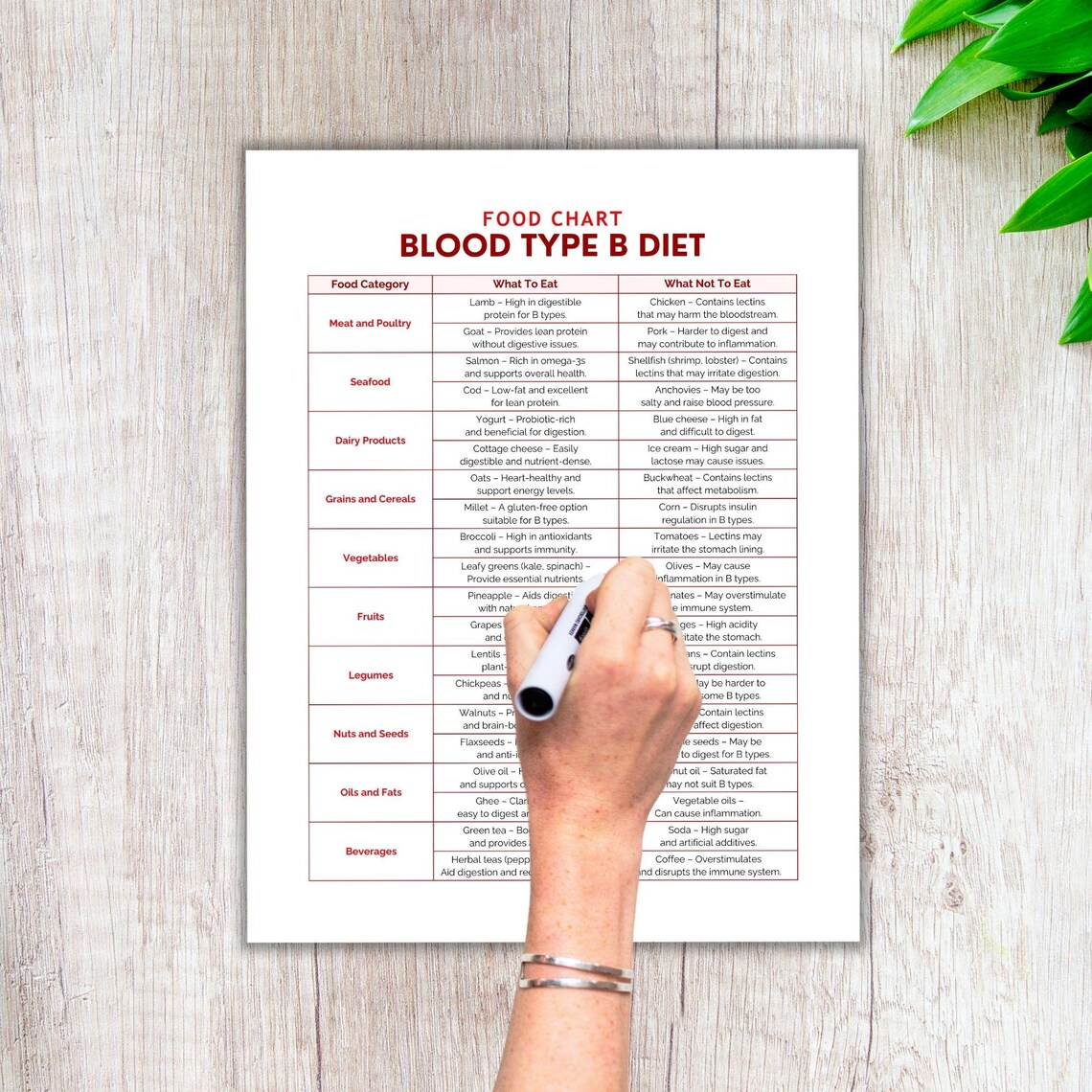 Blood Type AB Diet, Food List, Grocery List, Shopping List, Food Guide ...