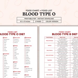Blood Type O Food Chart & Food List | Printable Type O Diet Guide ...
