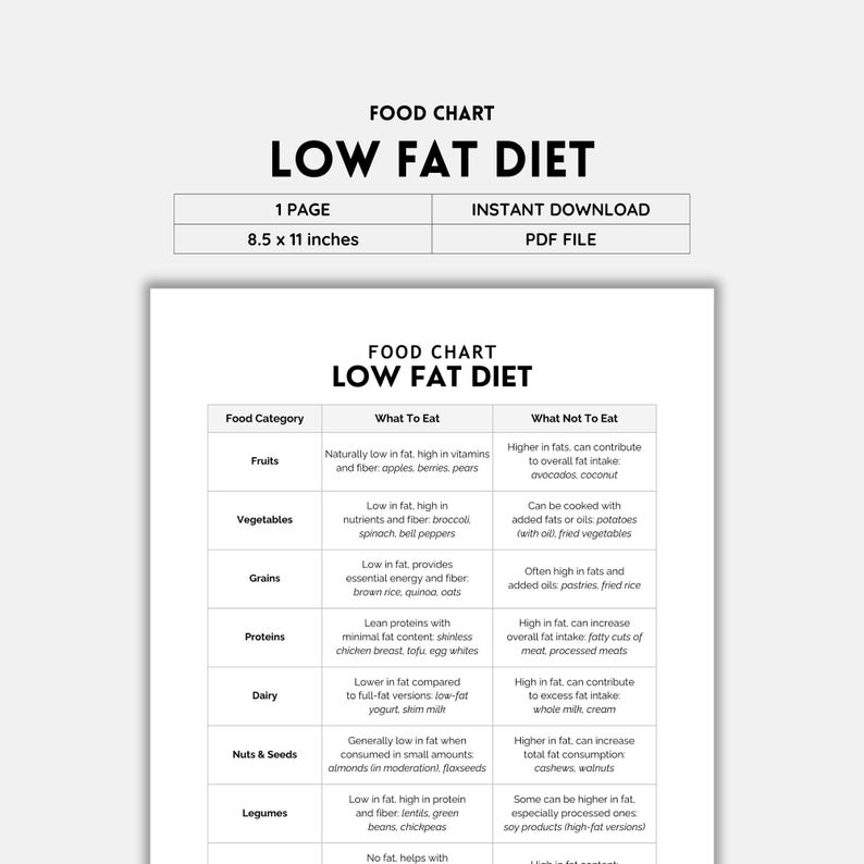 Low Fat Diet Food Chart Printable | B&W PDF | Easy Low Fat and Heart ...