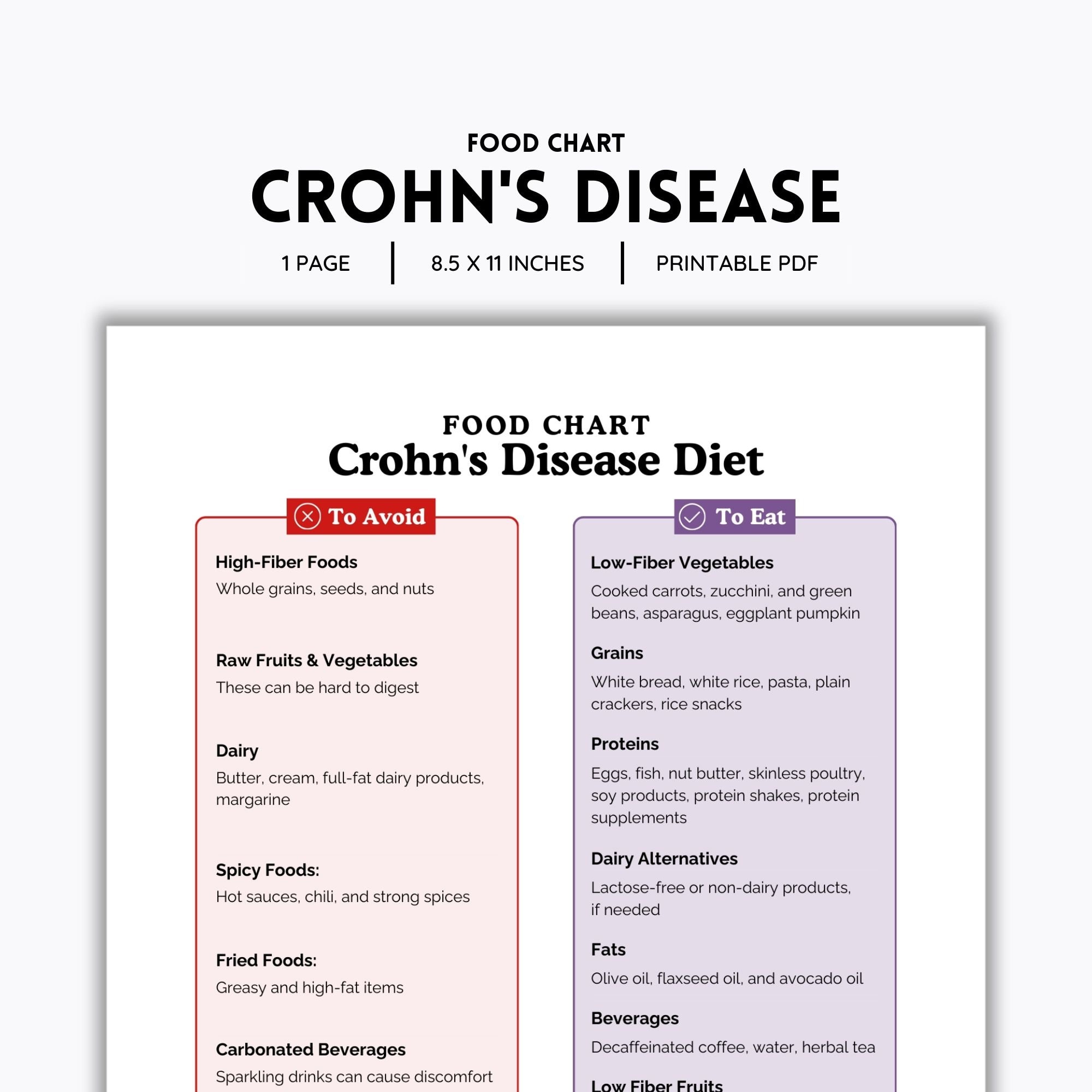 Crohn's Disease, Food Chart, Food List, Foods to Eat, Foods to Avoid ...