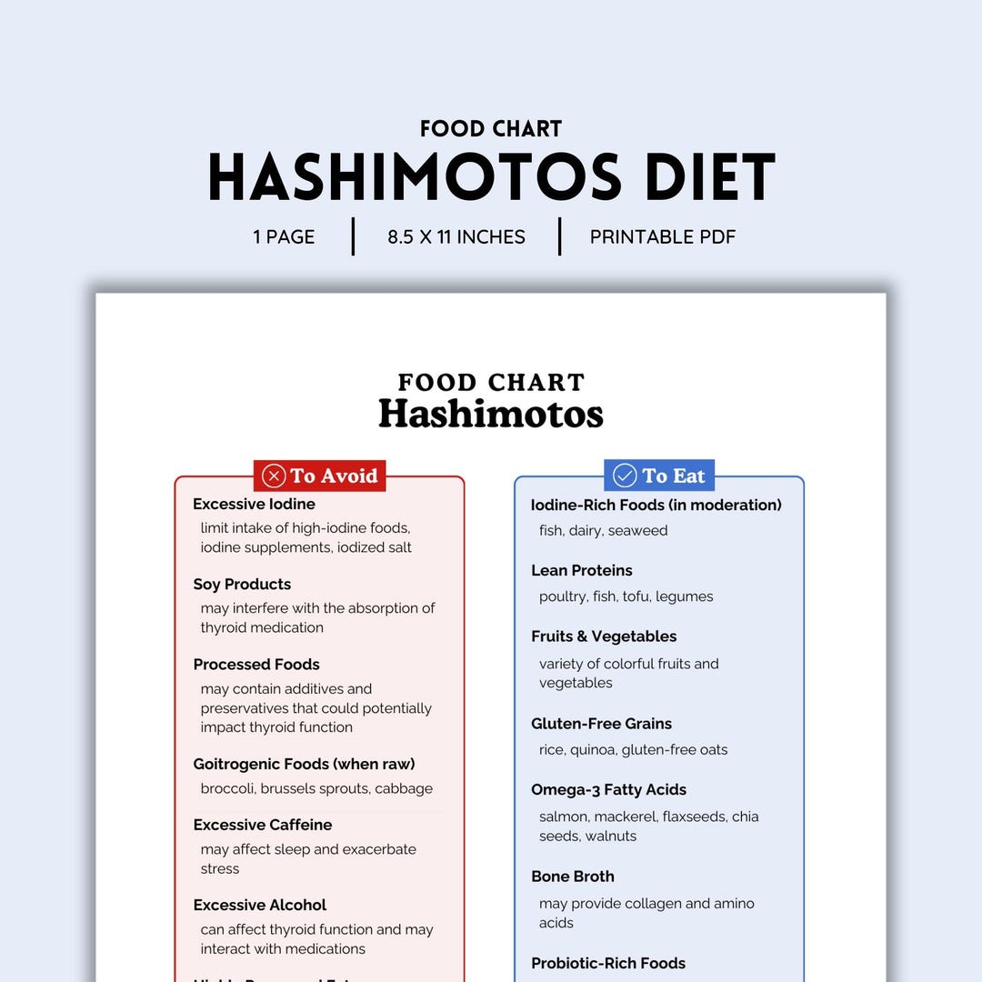 Hashimotos Diet, Food Chart, Food List, Thyroid Health, Foods to Eat ...