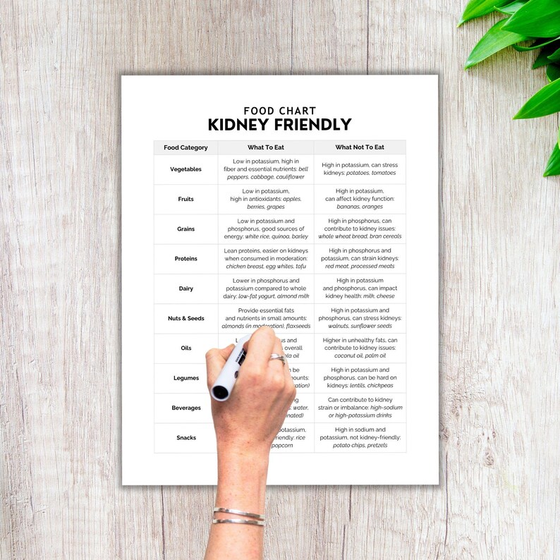 Kidney Friendly Food Chart Printable | B&W PDF | Easy Kidney-friendly ...