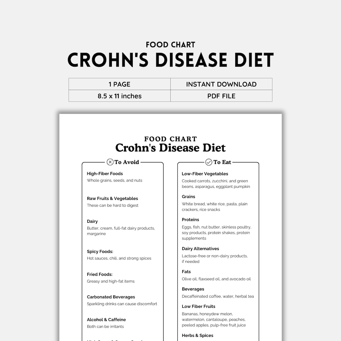 Crohn's Disease, Food Chart, Food List, Foods to Eat, Foods to Avoid ...