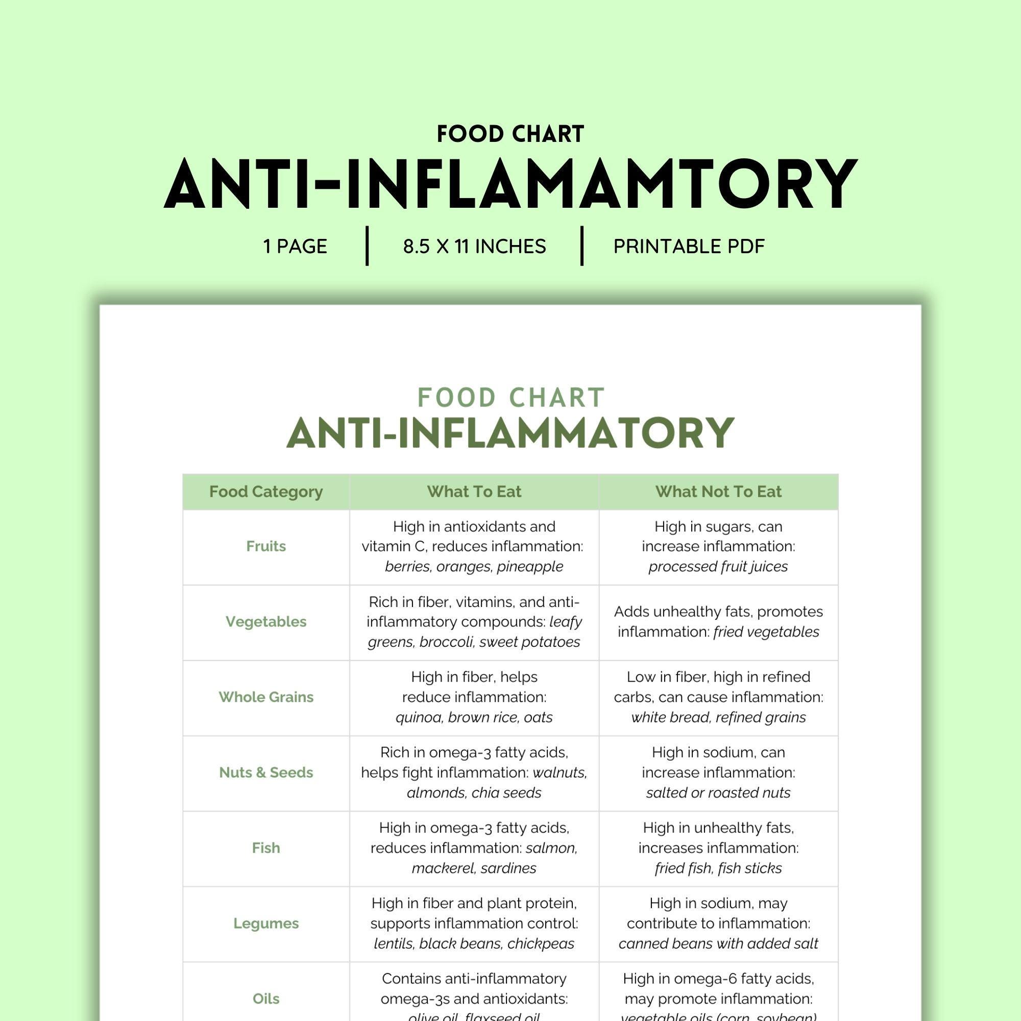 Anti Inflammatory, Food Chart, Grocery List, Shopping List, Food Guide ...