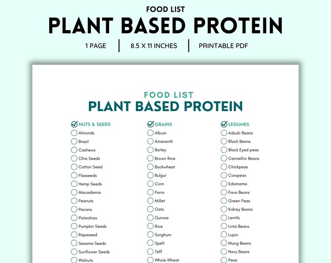 Plant Based Protein Chart | Plant Based Protein List | Plant Based Protein Grocery List | A4 ...