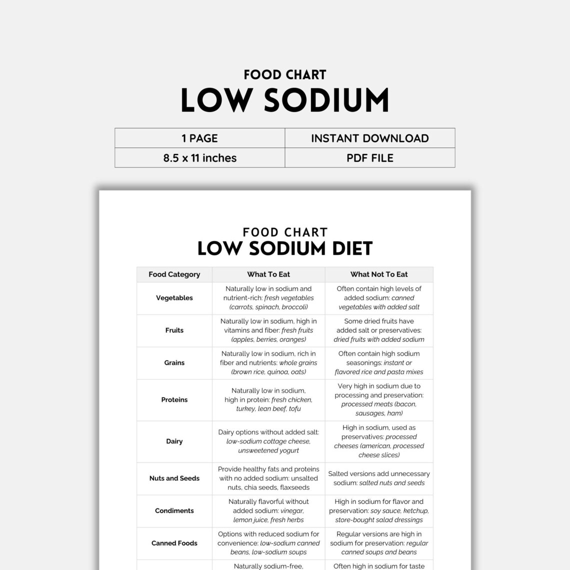 Low Sodium, Food Chart, Low Sodium Diet, Low Salt Diet, Shopping List ...