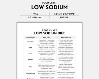 Low Sodium, Food Chart, No Salt Diet, Low Salt Diet, Shopping List ...