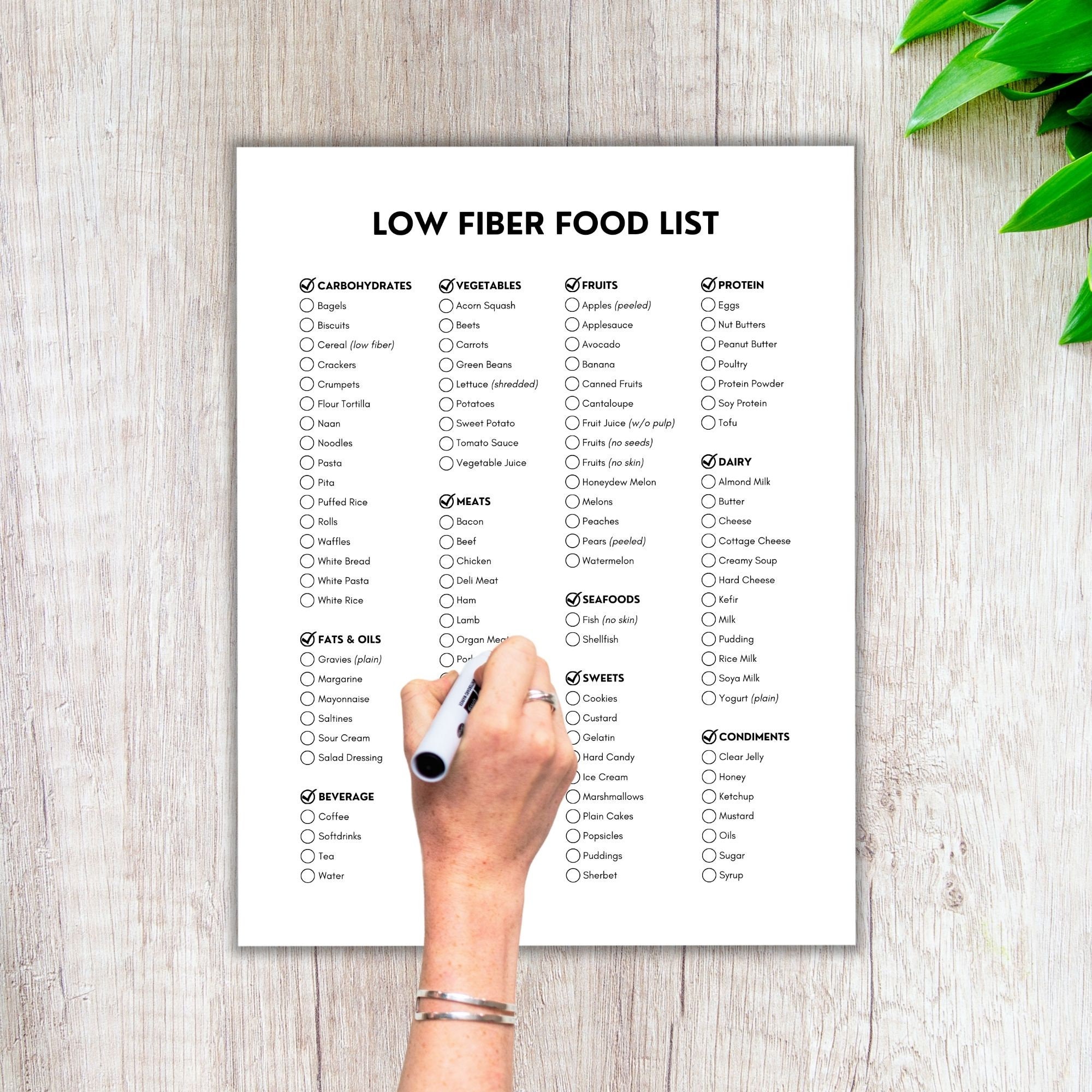 Low Fiber, Low Fiber Diet, Food List, Grocery List, Shopping List, Low ...