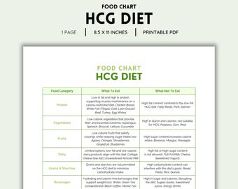 HCG Diet, Food List, HCG Diet Plan, Hcg Protocol, Grocery List, Food ...