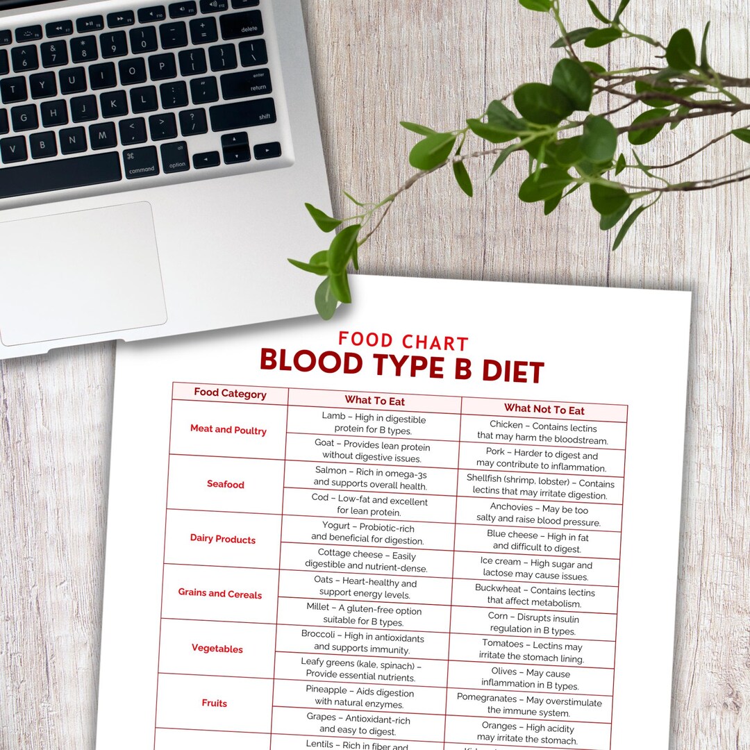 Blood Type AB Diet, Food List, Grocery List, Shopping List, Food Guide ...