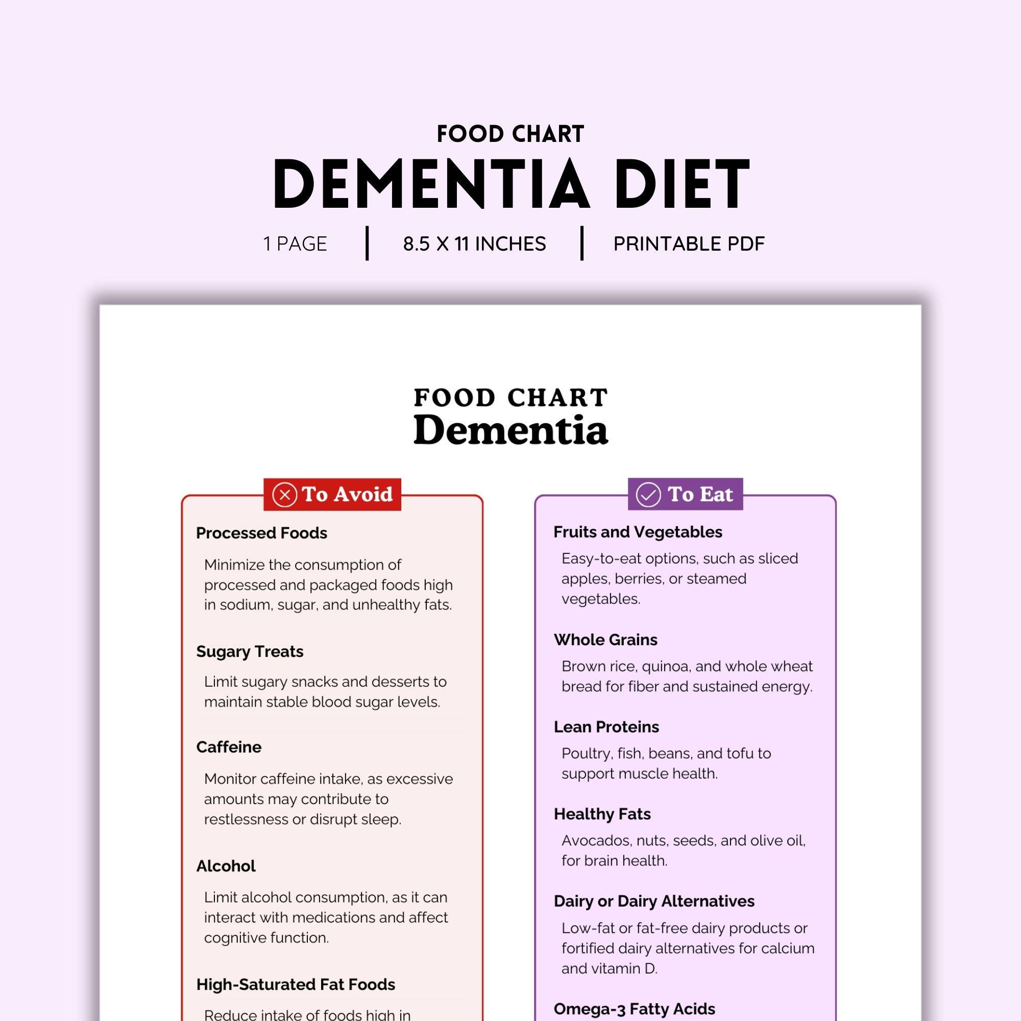 Dementia Diet, Food Chart, What to Eat, What Not to Eat, Brain Health ...