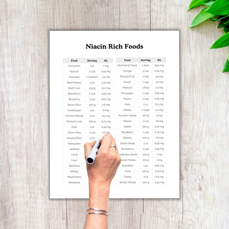 Niacin Rich Foods List Printable | B&W PDF | Easy B3 Vitamin Foods for ...