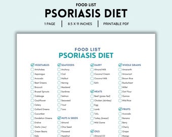 Psoriasis Diet, Food List, Grocery List, Shopping List, Food Guide ...