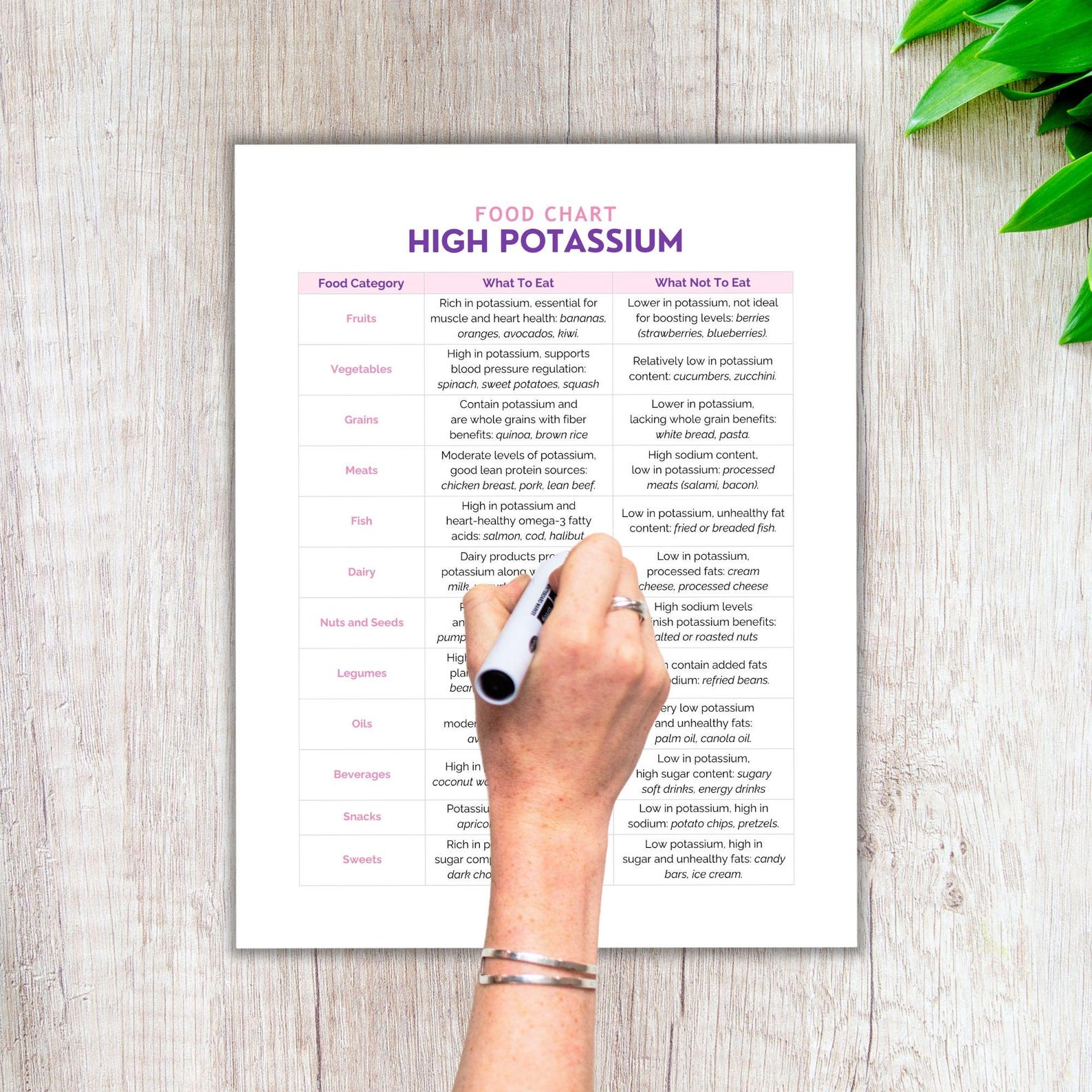 High Potassium, Food Chart, Potassium Foods, Potassium Rich Foods ...