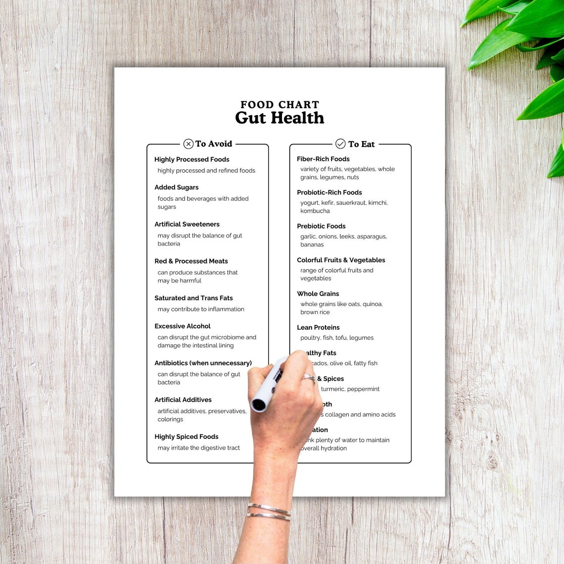 Gut Health, Food Chart, Healthy Gut, Food List, Grocery List, Food ...