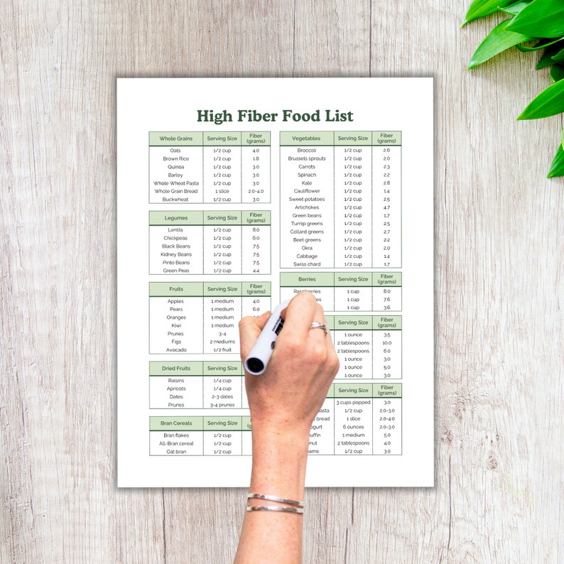 High Fiber Food List, Fiber Rich Diet, Fiber Sources, Grocery List ...