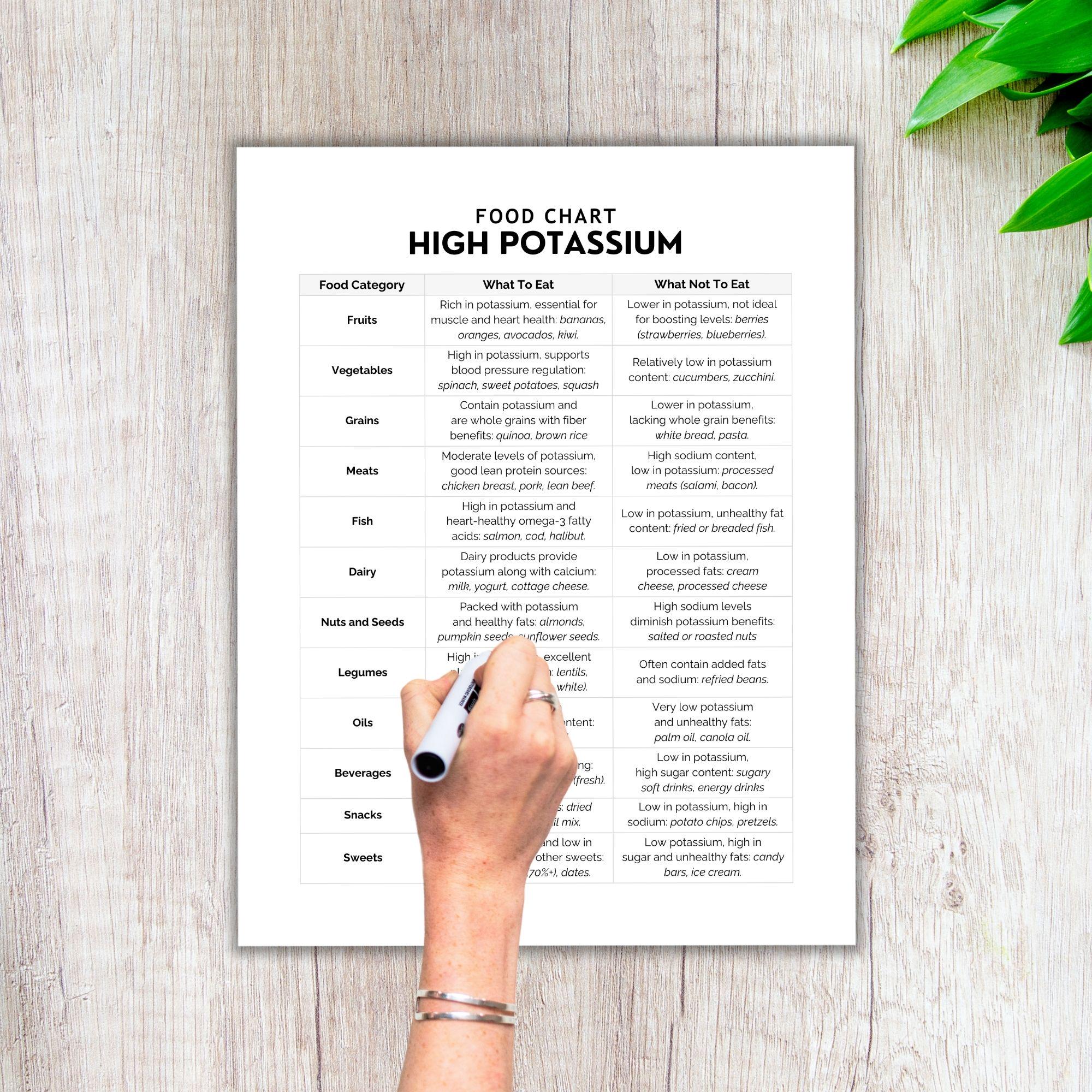 High Potassium, Food Chart, Potassium Foods, Potassium Rich Foods ...
