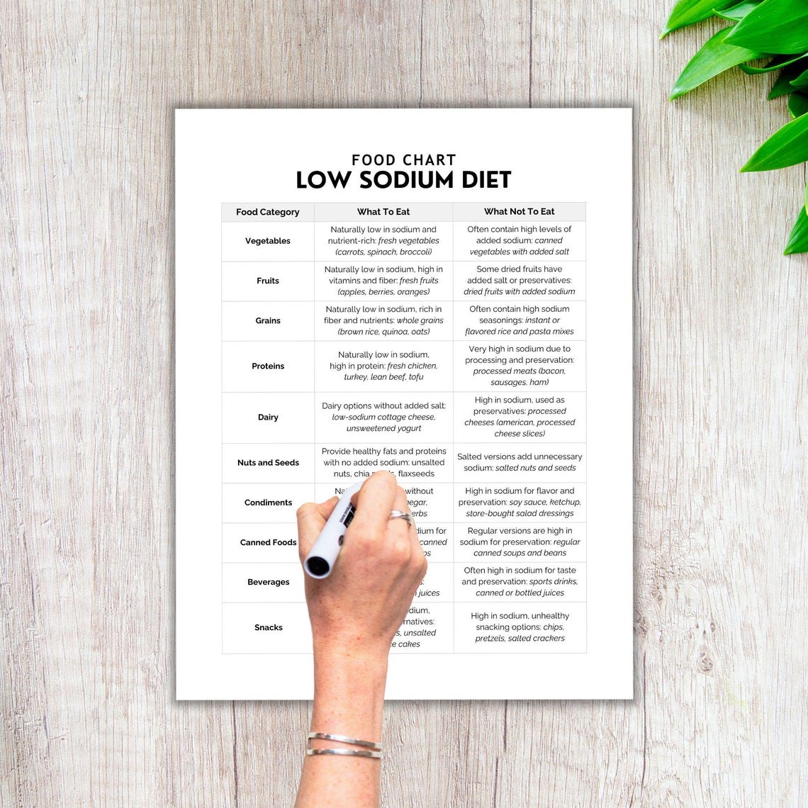 Low Sodium, Food Chart, Low Sodium Diet, Low Salt Diet, Shopping List ...