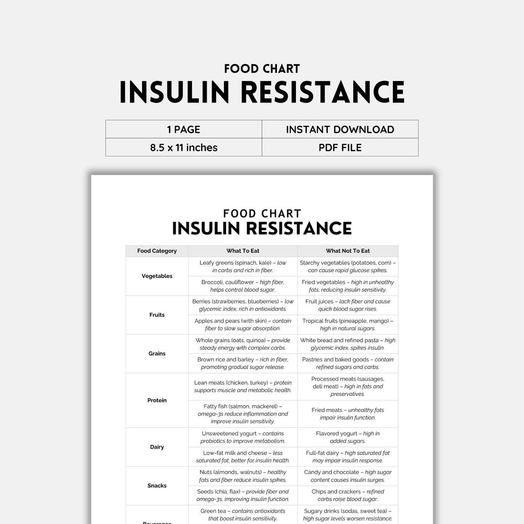 Insulin Resistance, Insulin Resistance Diet, Food Chart, Grocery List ...
