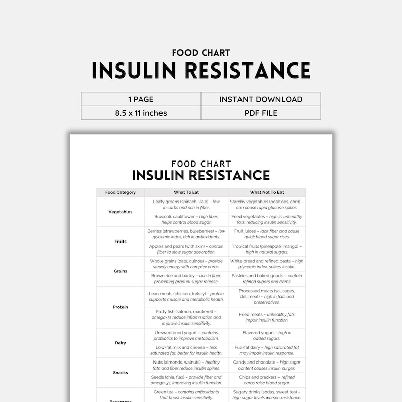 Insulin Resistance, Insulin Resistance Diet, Food Chart, Grocery List ...
