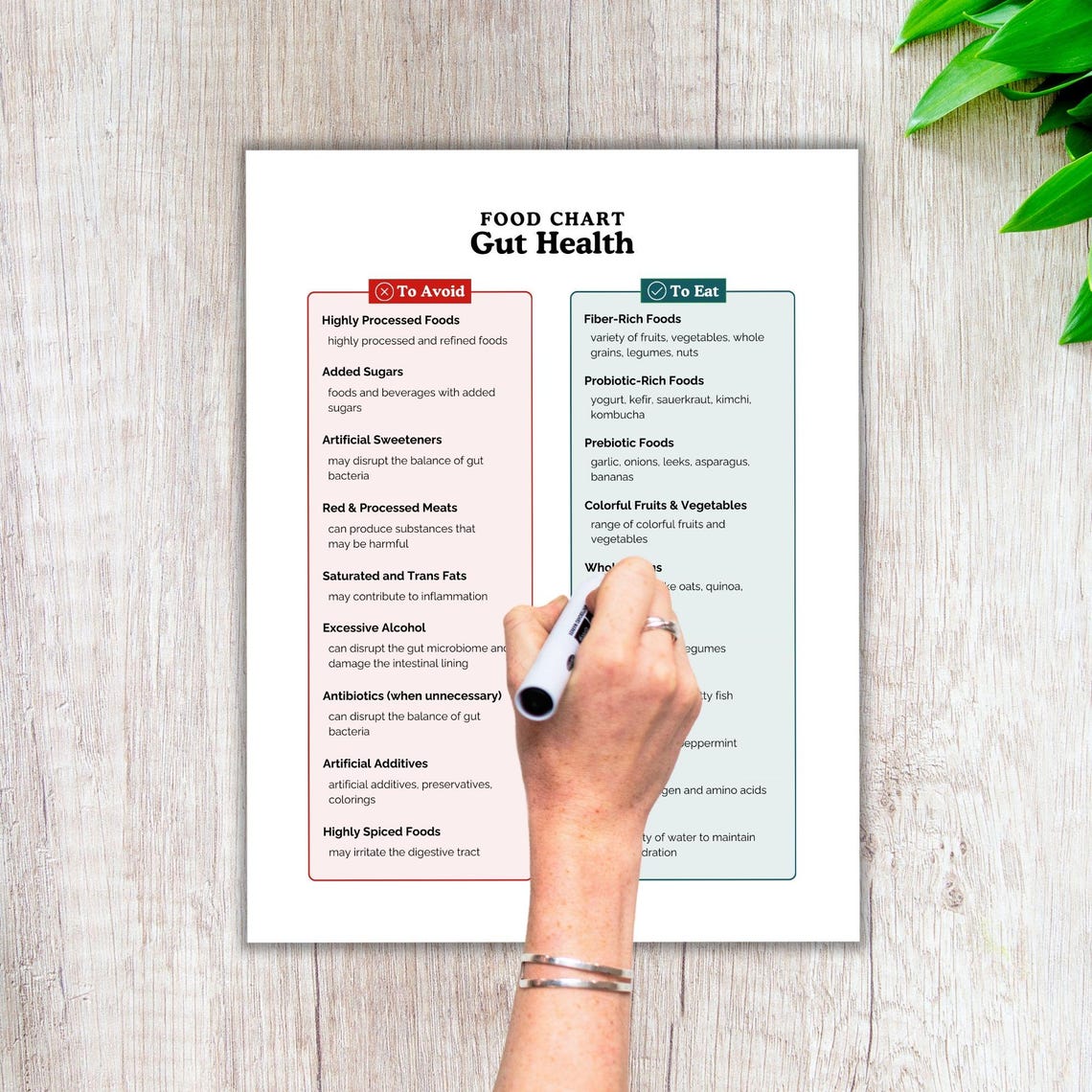 Gut Health, Food Chart, Healthy Gut, Food List, Grocery List, Food ...