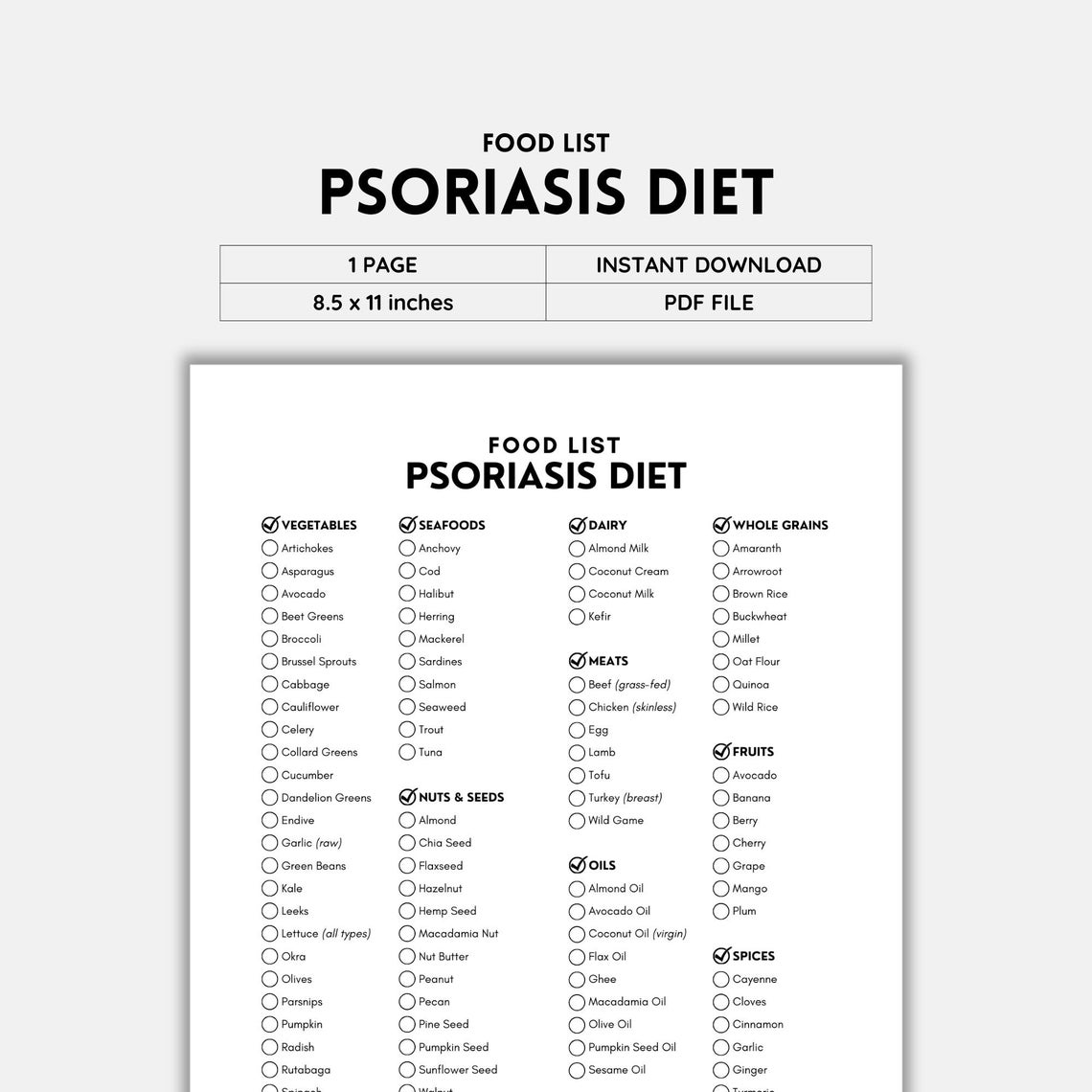Psoriasis Diet Food List Grocery List Shopping List Food Guide List Printable Skin