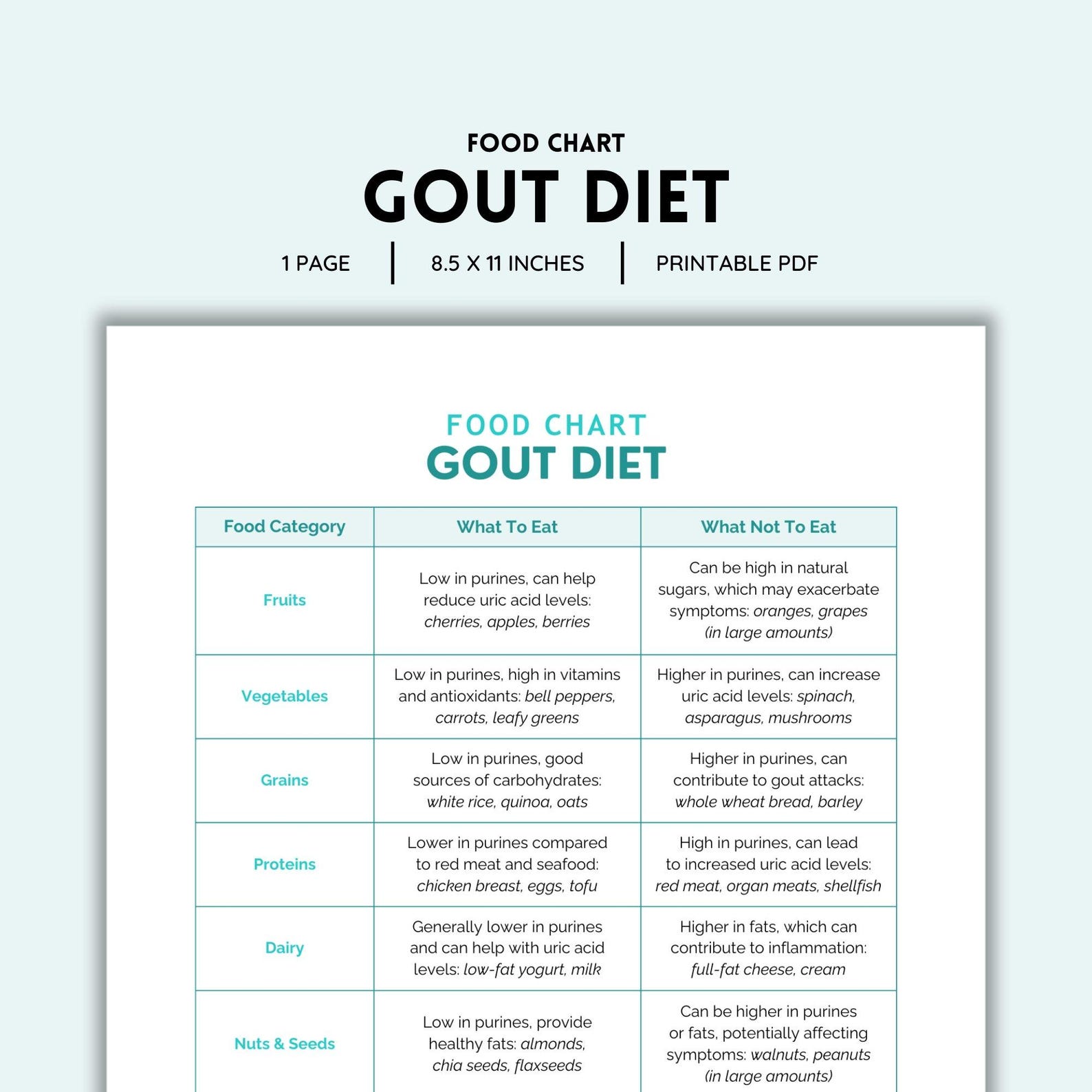 Gout Diet, Food Chart, Gout Friendly, Low Purine Foods, Gout Prevention ...