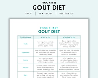 Gout Diet, Food List, Food Guide, Gout Friendly, Low Purine Foods, Gout ...