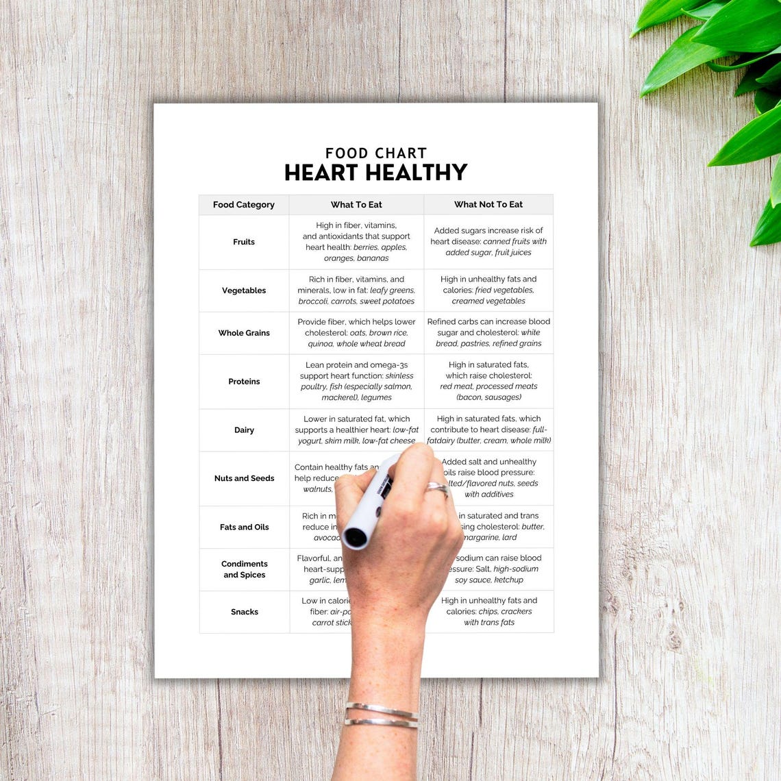 Heart Healthy, Heart Health, Heart Disease, Food Chart, Cardiac Diet ...