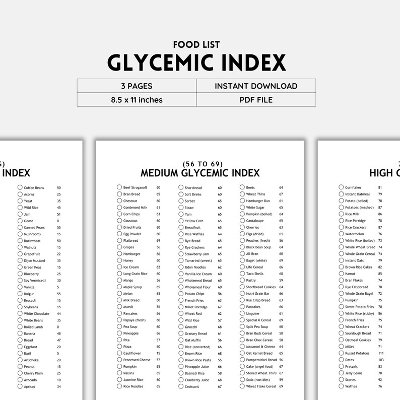 Glycemic Index Glycemic Index List Glycemic Index List Food - Etsy Australia
