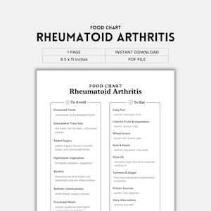 Rheumatoid Arthritis, Food List, RA Foods, Anti Inflammatory Foods ...