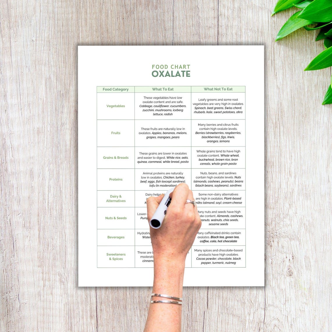 Oxalate Food Chart Printable | Color PDF | Easy Low & High Oxalate ...