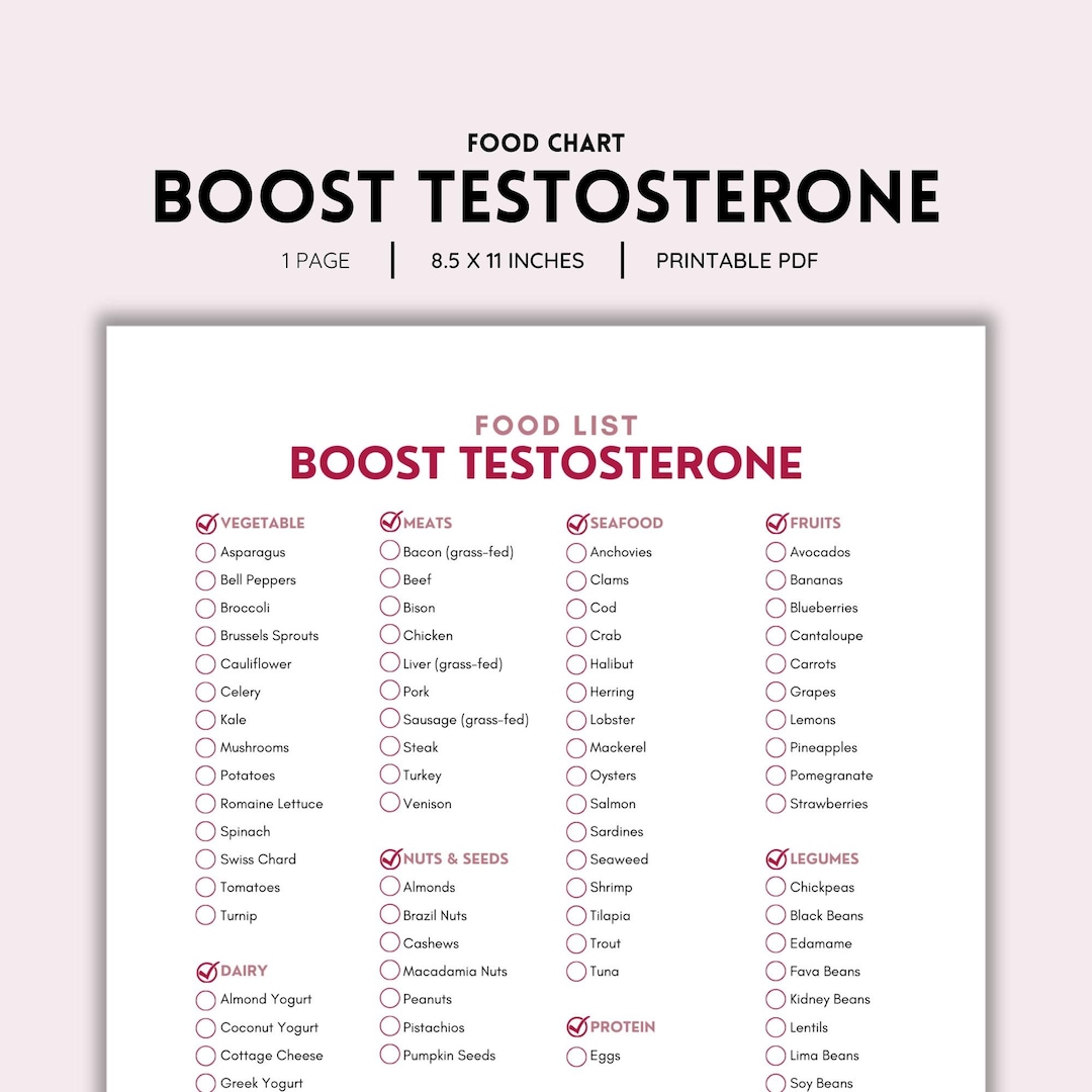 Testosterone Boosting Foods Chart (color PDF) - Etsy