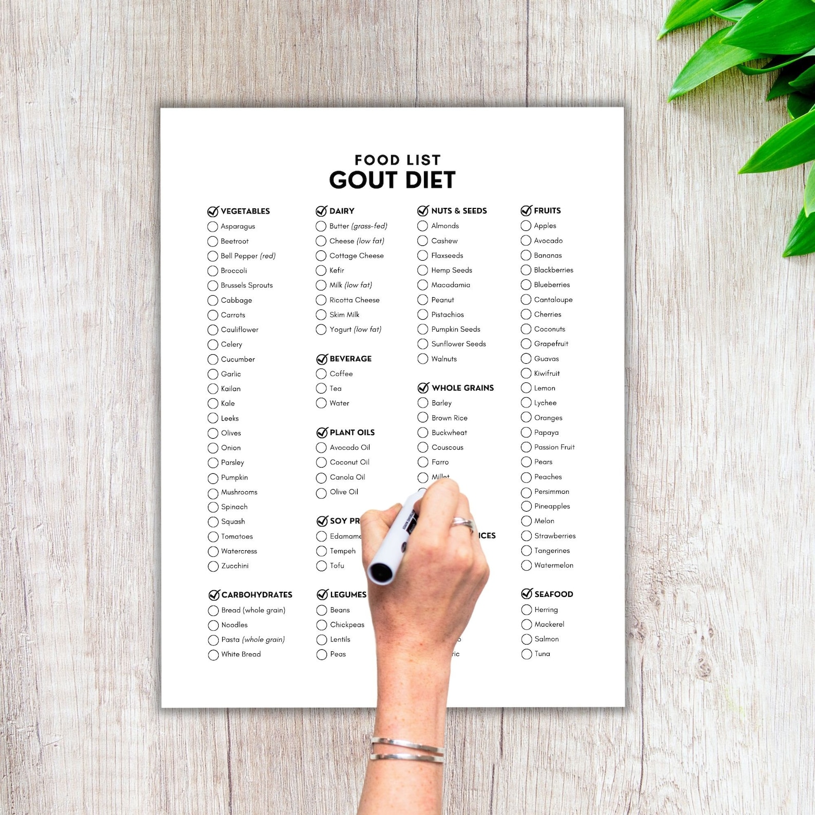 Gout Diet, Food List, Gout Friendly, Low Purine Foods, Gout Prevention ...